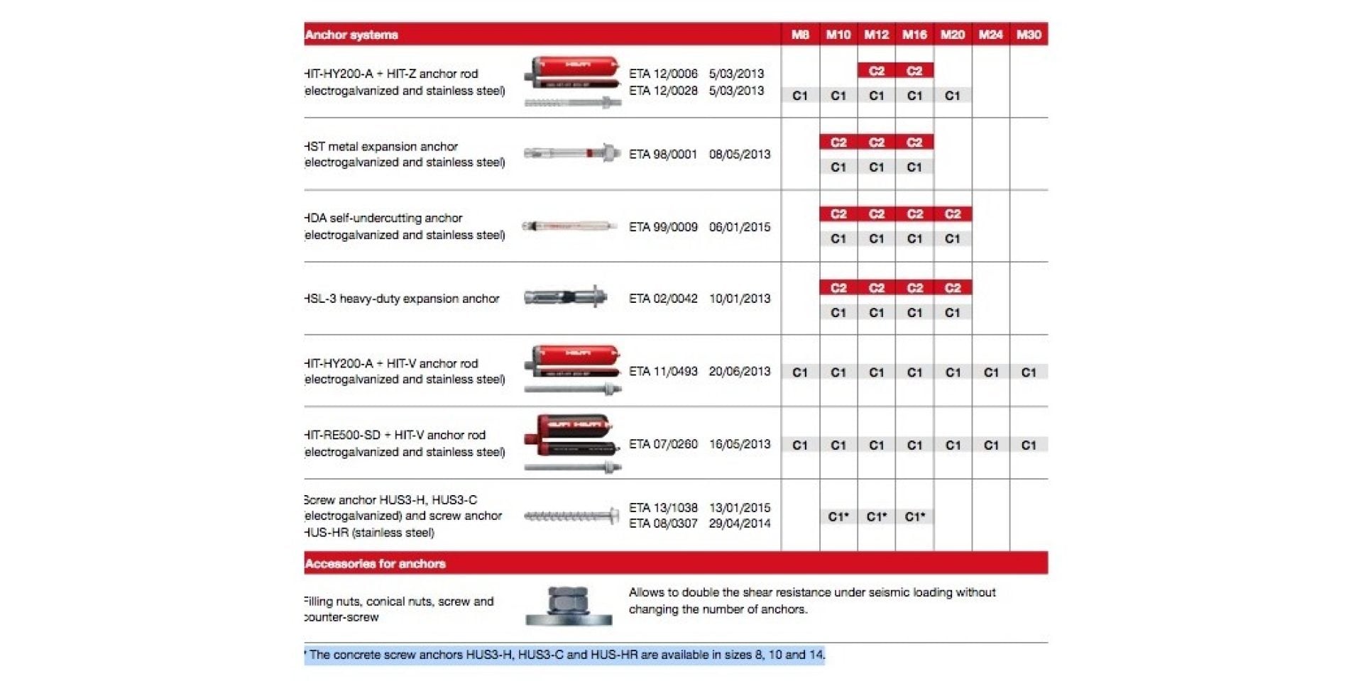 Anchor Systems Seismic Design - Hilti Bahrain